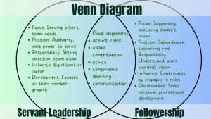 Servant leadership vs followership [Venn Diagram Included]